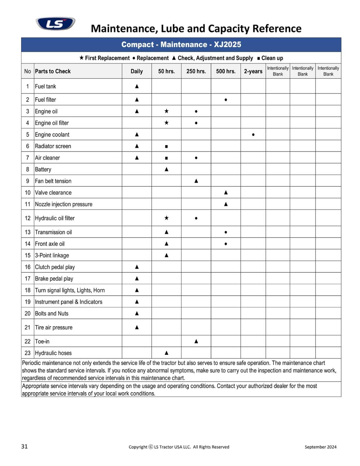 EQUIPMENT OUTLET - LS TRACTOR MAINTENANCE SCHEDULES